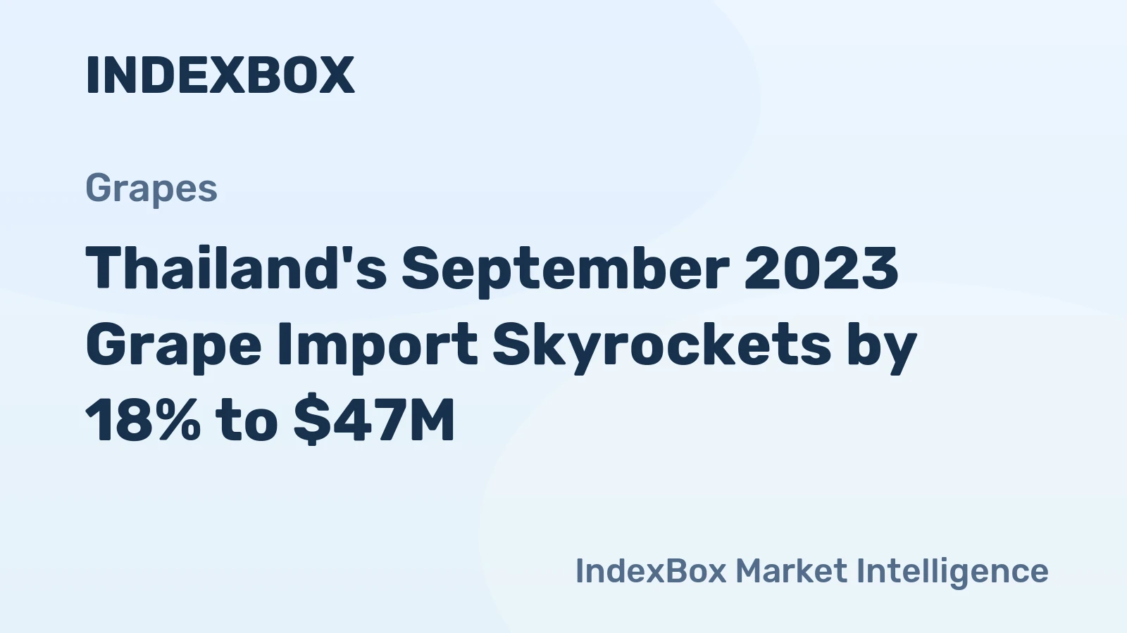 Thailand's September 2023 Grape Import Skyrockets by 18% to $47M