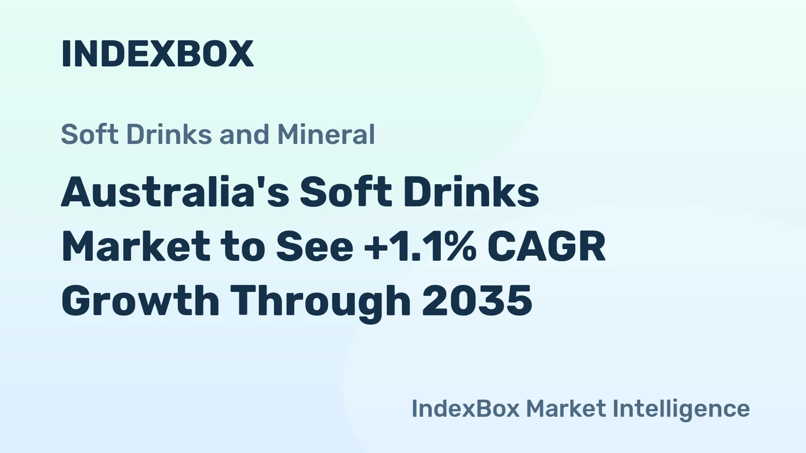 Australia's Soft Drinks Market to See +1.1% CAGR Growth Through 2035
