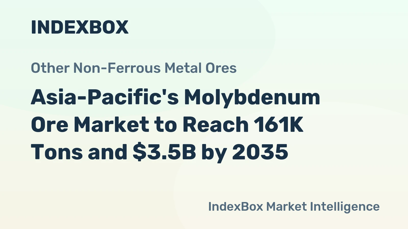 Asia-Pacific's Molybdenum Ore Market to Reach 161K Tons and $3.5B by 2035