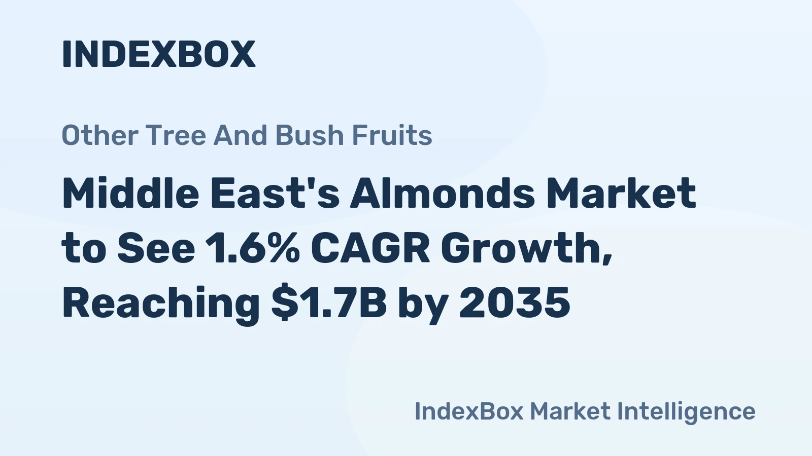 Middle East's Almonds Market to See 1.6% CAGR Growth, Reaching $1.7B by 2035