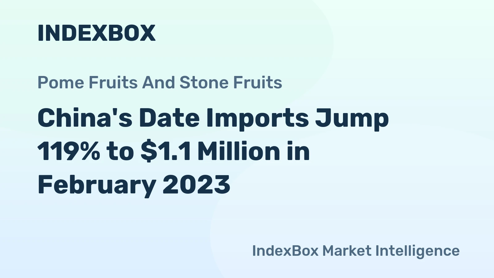China's Date Imports Jump 119% to $1.1 Million in February 2023
