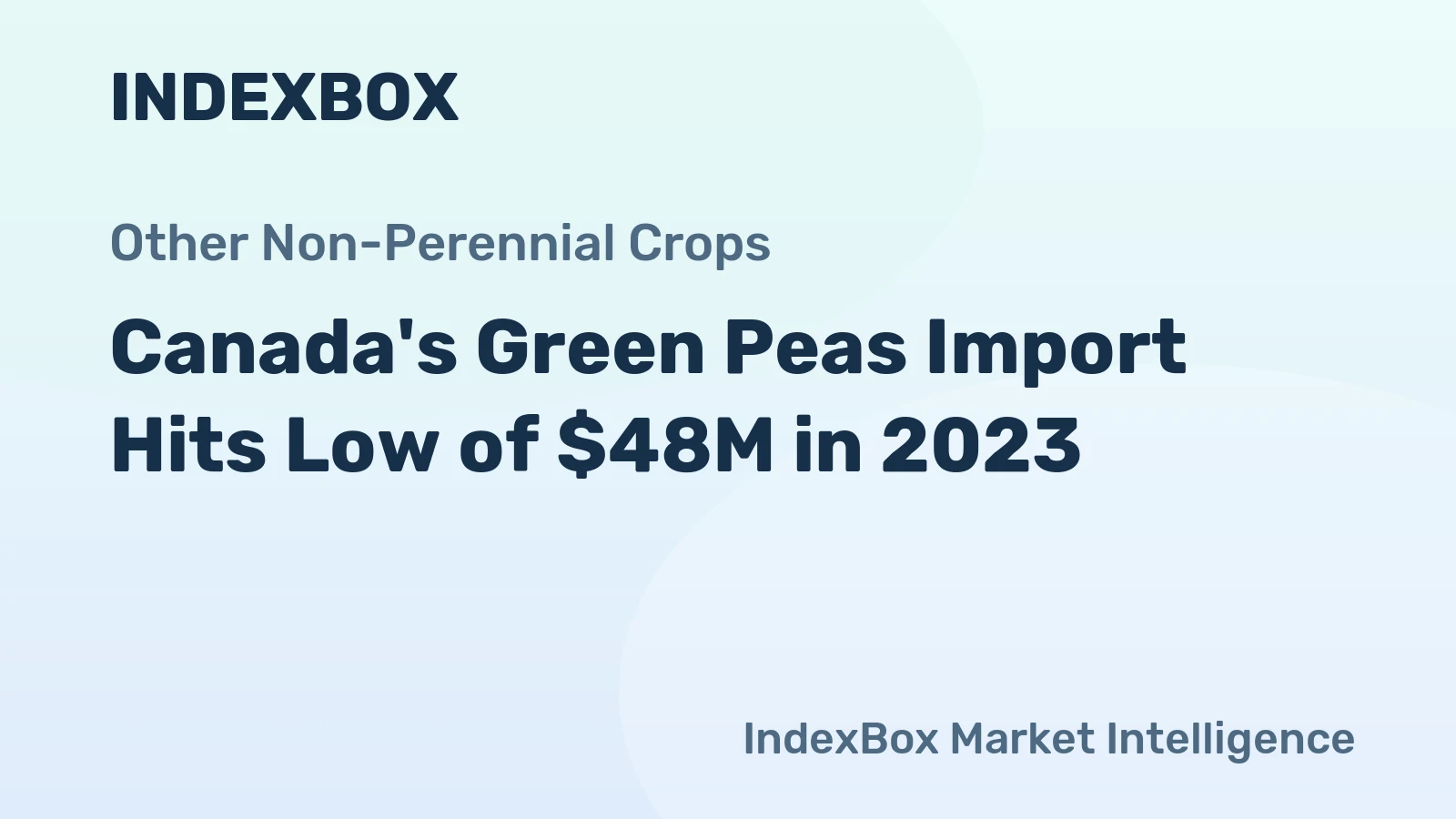 Canada's Green Peas Import Hits Low of $48M in 2023