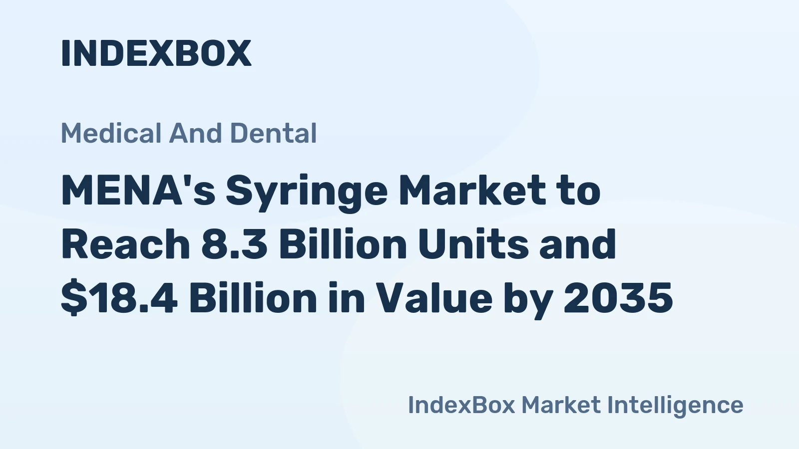 MENA's Syringe Market to Reach 8.3 Billion Units and $18.4 Billion in Value by 2035