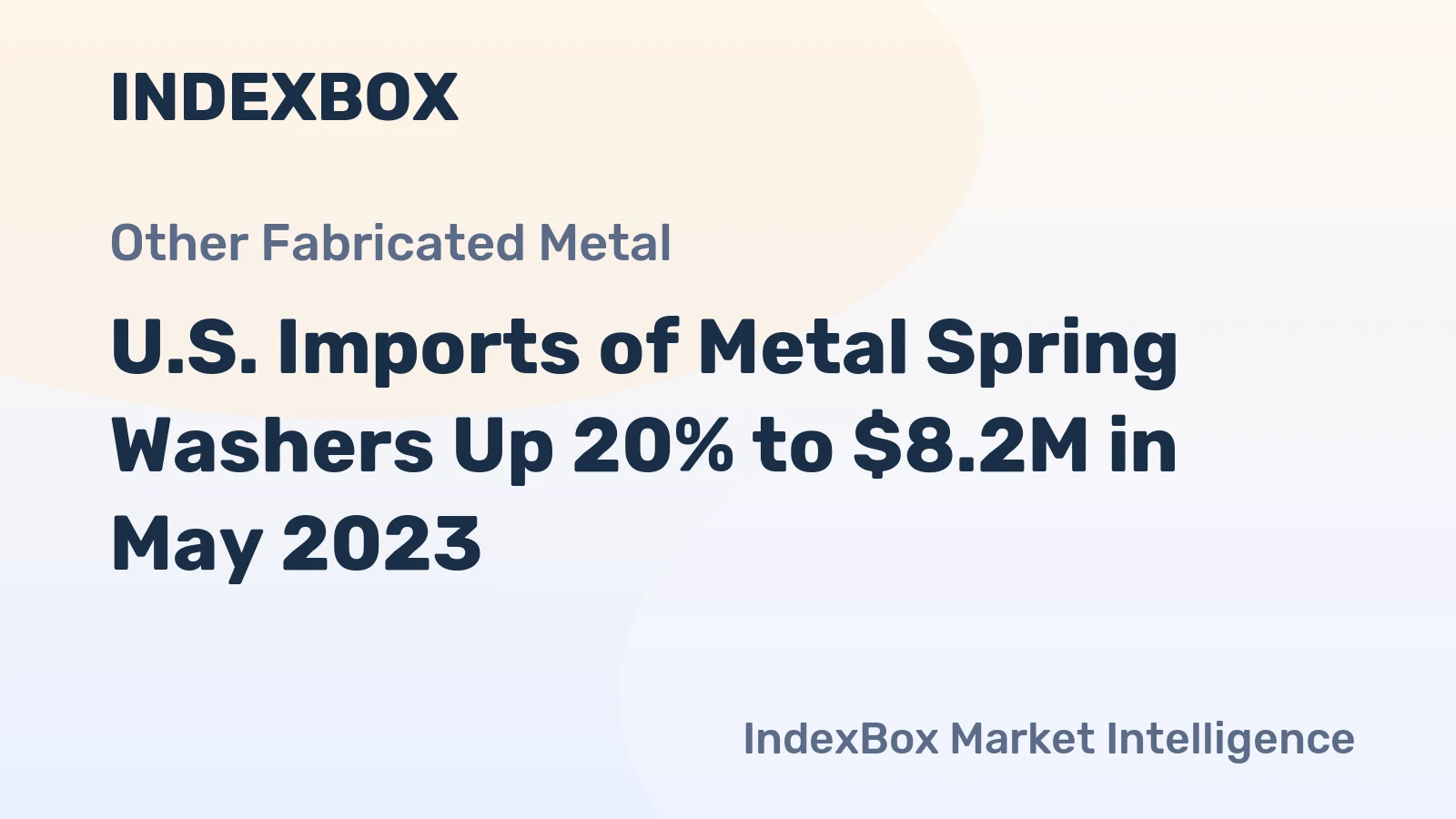 U.S. Imports of Metal Spring Washers Up 20% to $8.2M in May 2023