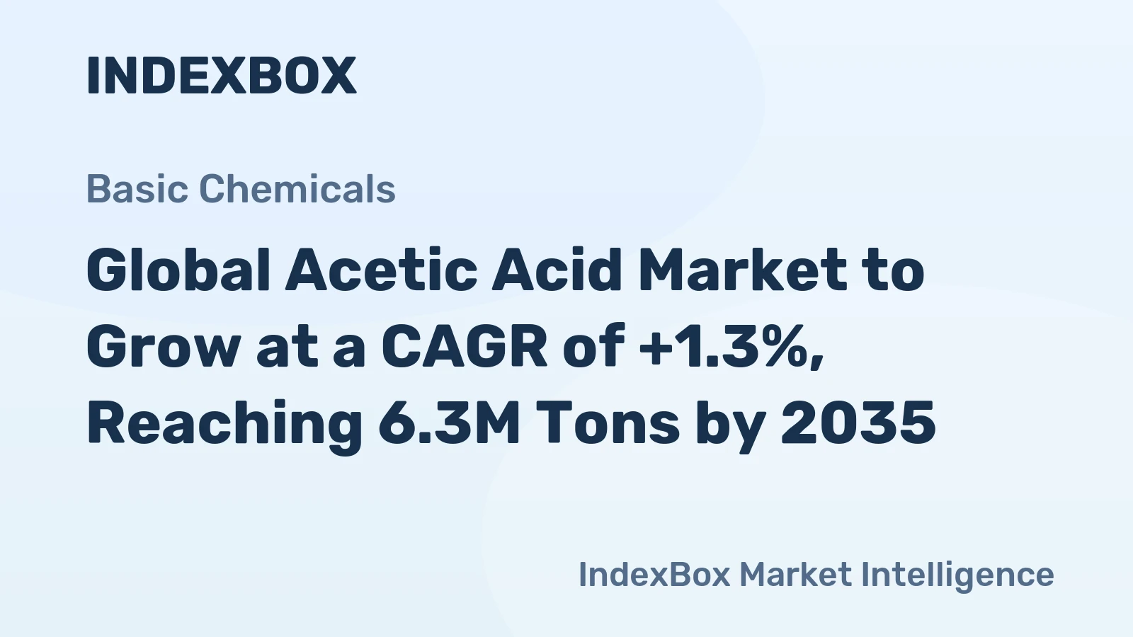 Global Acetic Acid Market to Grow at a CAGR of +1.3%, Reaching 6.3M Tons by 2035