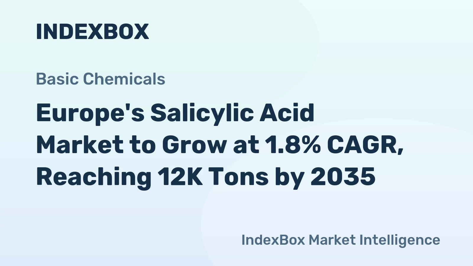 Europe's Salicylic Acid Market to Grow at 1.8% CAGR, Reaching 12K Tons by 2035