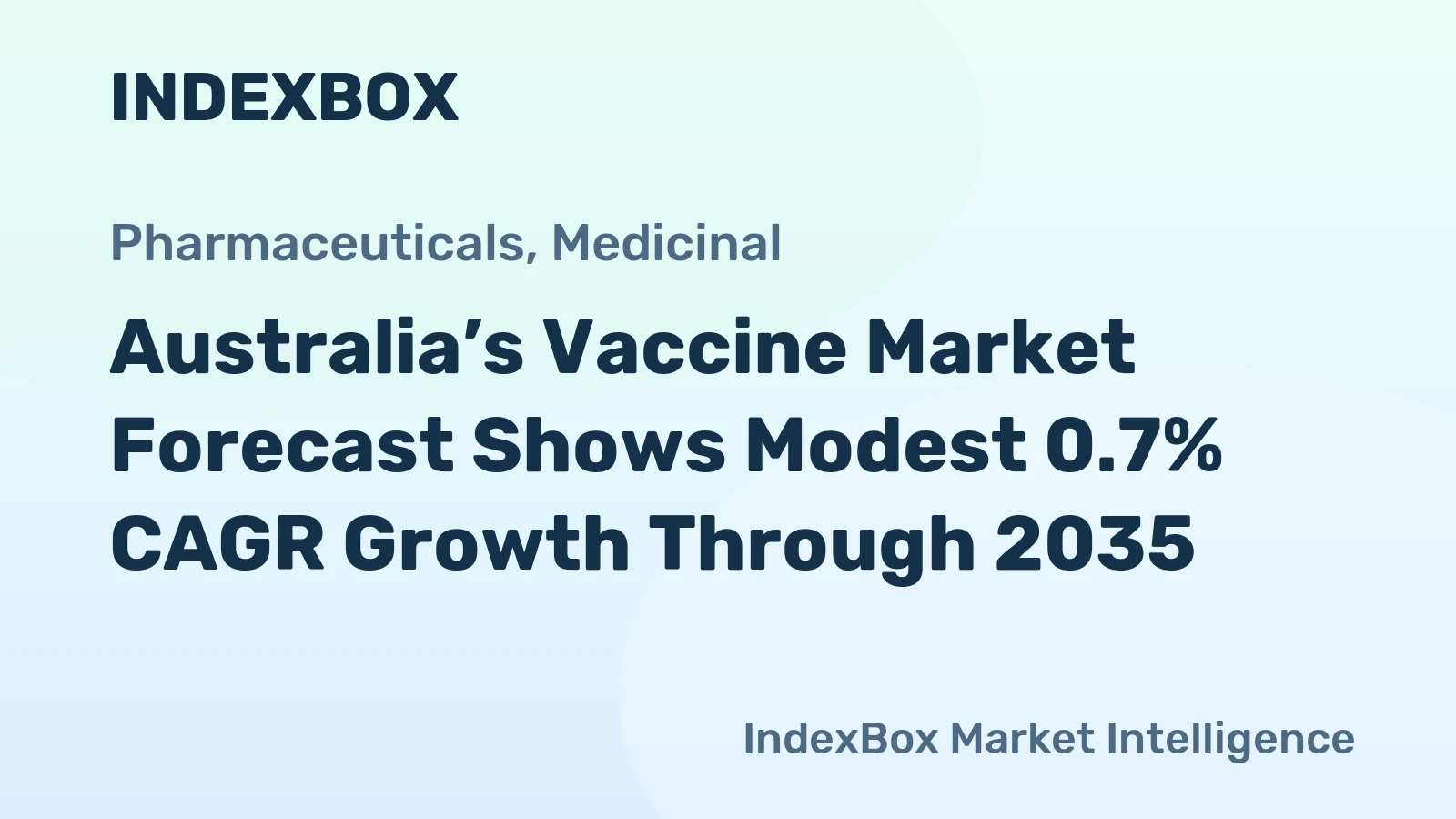 Australia’s Vaccine Market Forecast Shows Modest 0.7% CAGR Growth Through 2035