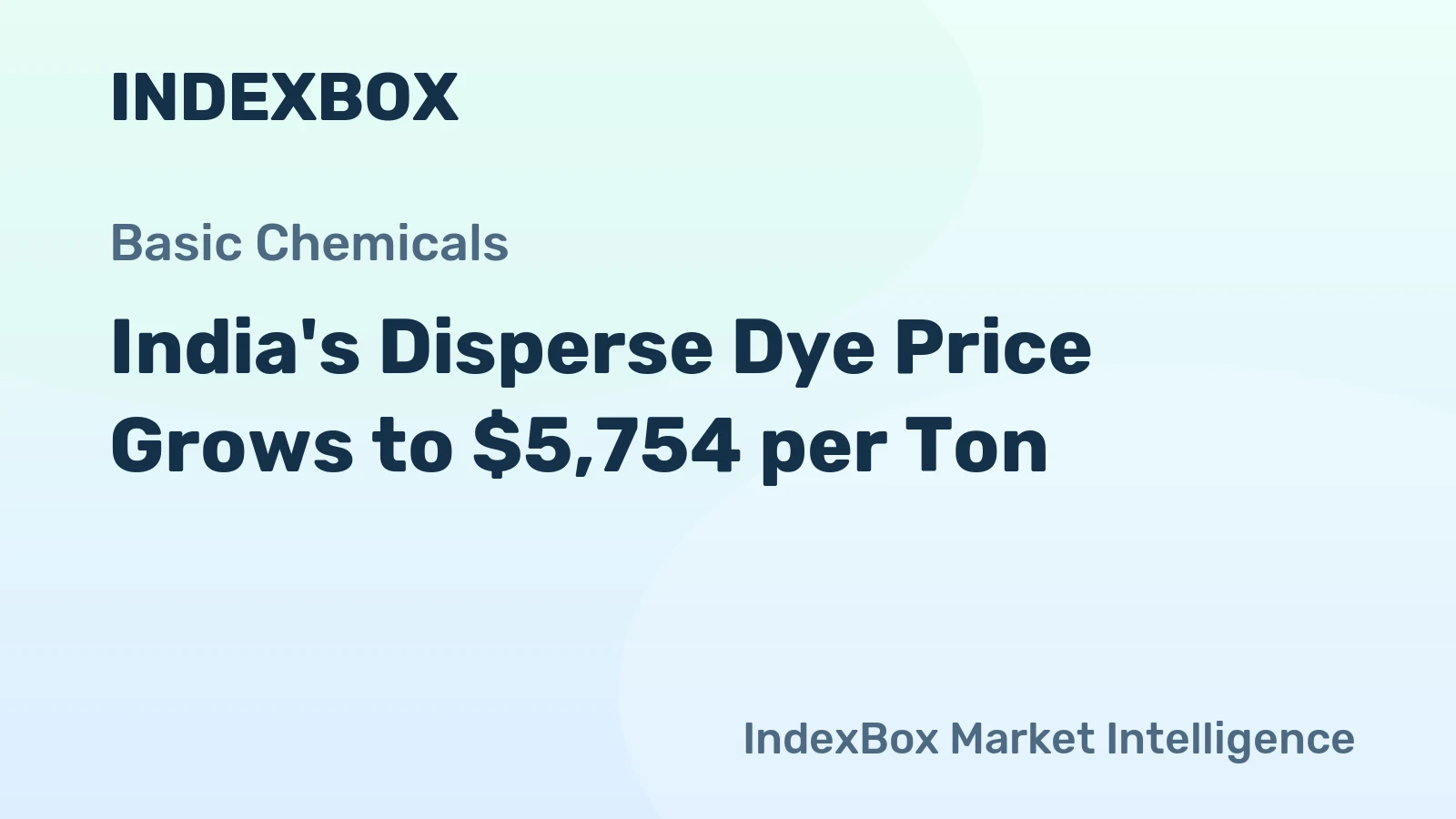 India's Disperse Dye Price Grows to $5,754 per Ton