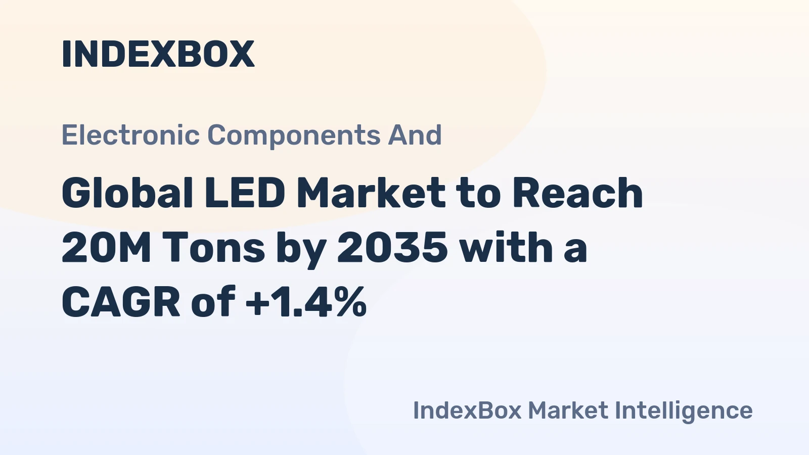 Global LED Market to Reach 20M Tons by 2035 with a CAGR of +1.4%