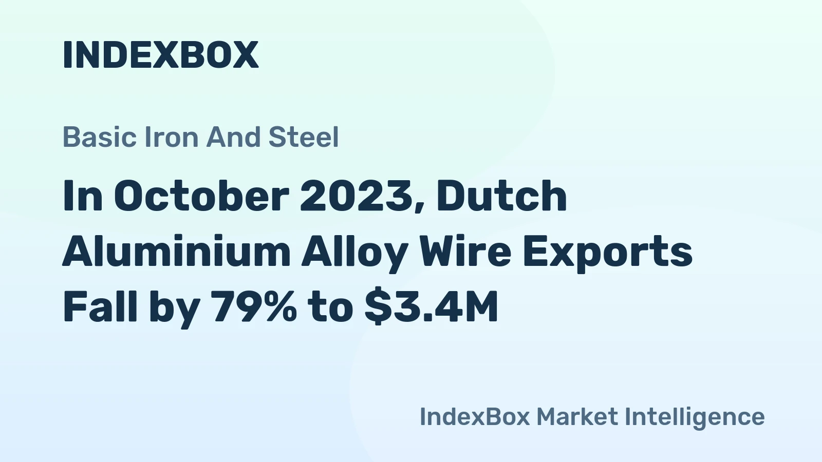 In October 2023, Dutch Aluminium Alloy Wire Exports Fall by 79% to $3.4M