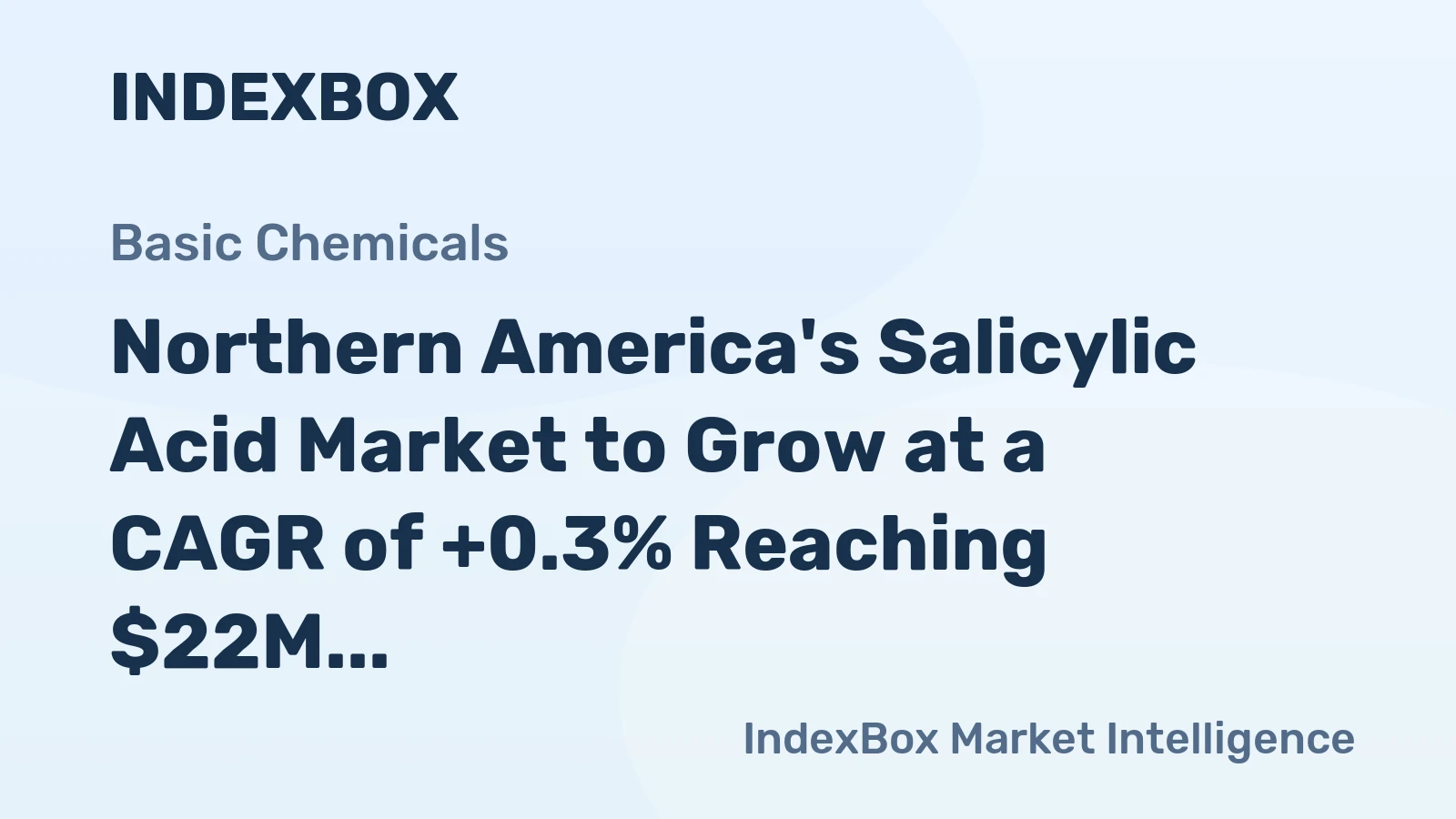 Northern America's Salicylic Acid Market to Grow at a CAGR of +0.3% Reaching $22M by 2035