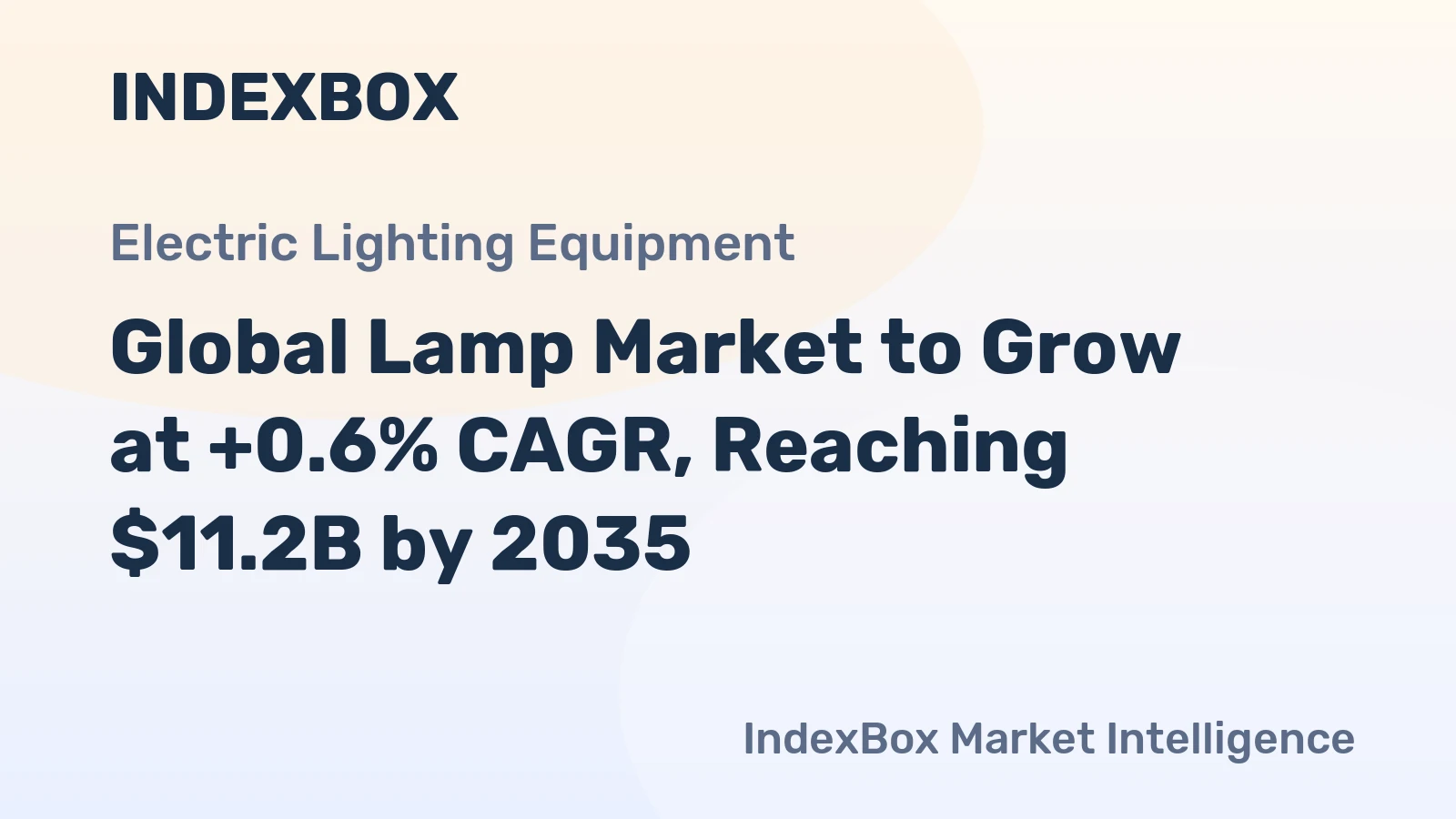 Global Lamp Market to Grow at +0.6% CAGR, Reaching $11.2B by 2035