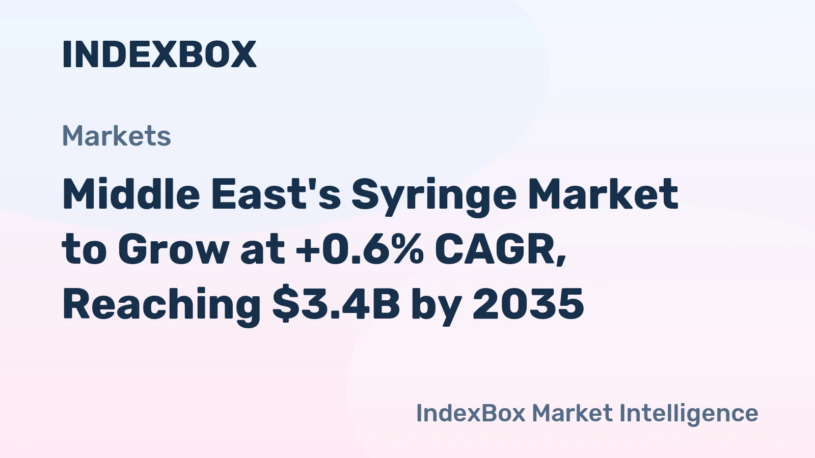 Middle East's Syringe Market to Grow at +0.6% CAGR, Reaching $3.4B by 2035