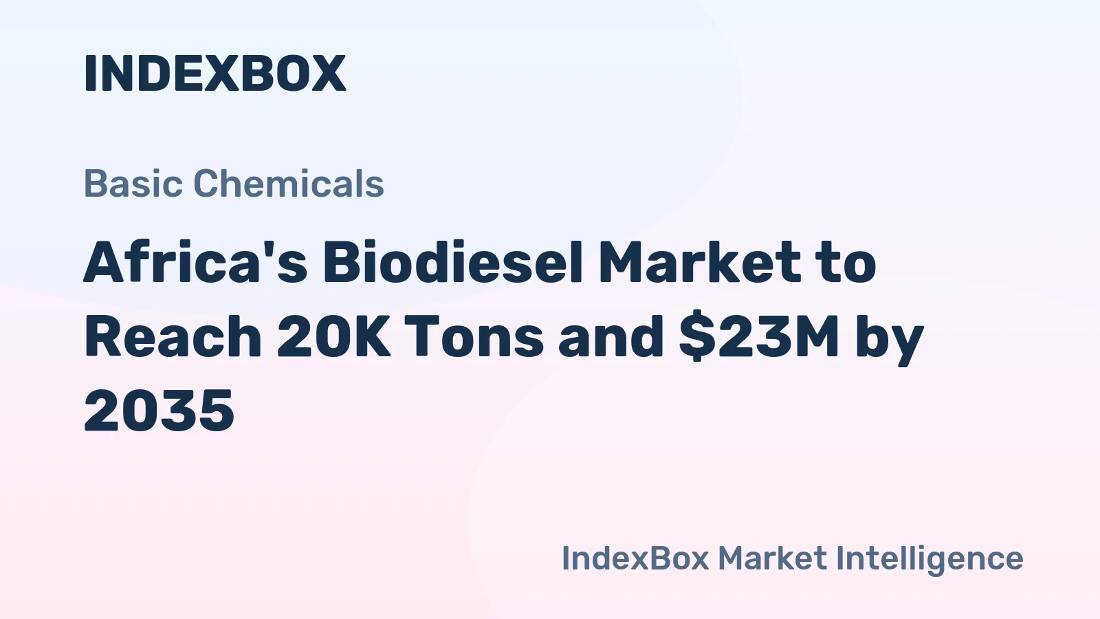 Africa's Biodiesel Market to Reach 20K Tons and $23M by 2035