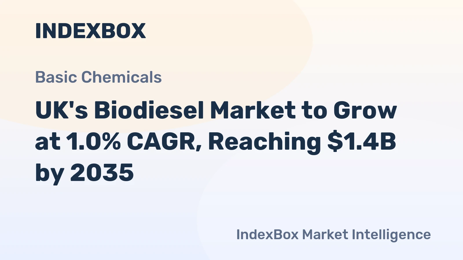 UK's Biodiesel Market to Grow at 1.0% CAGR, Reaching $1.4B by 2035