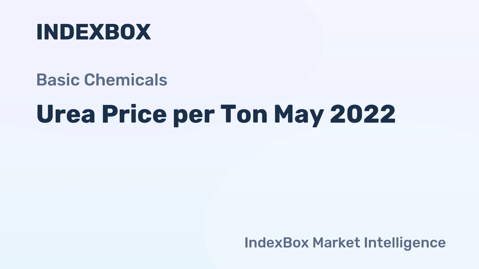 Urea Price per Ton May 2022