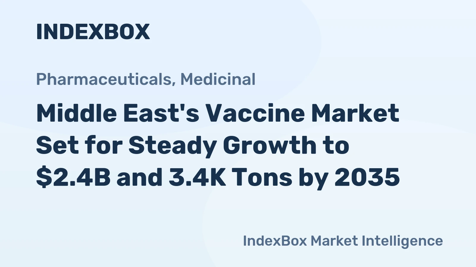 Middle East's Vaccine Market Set for Steady Growth to $2.4B and 3.4K Tons by 2035