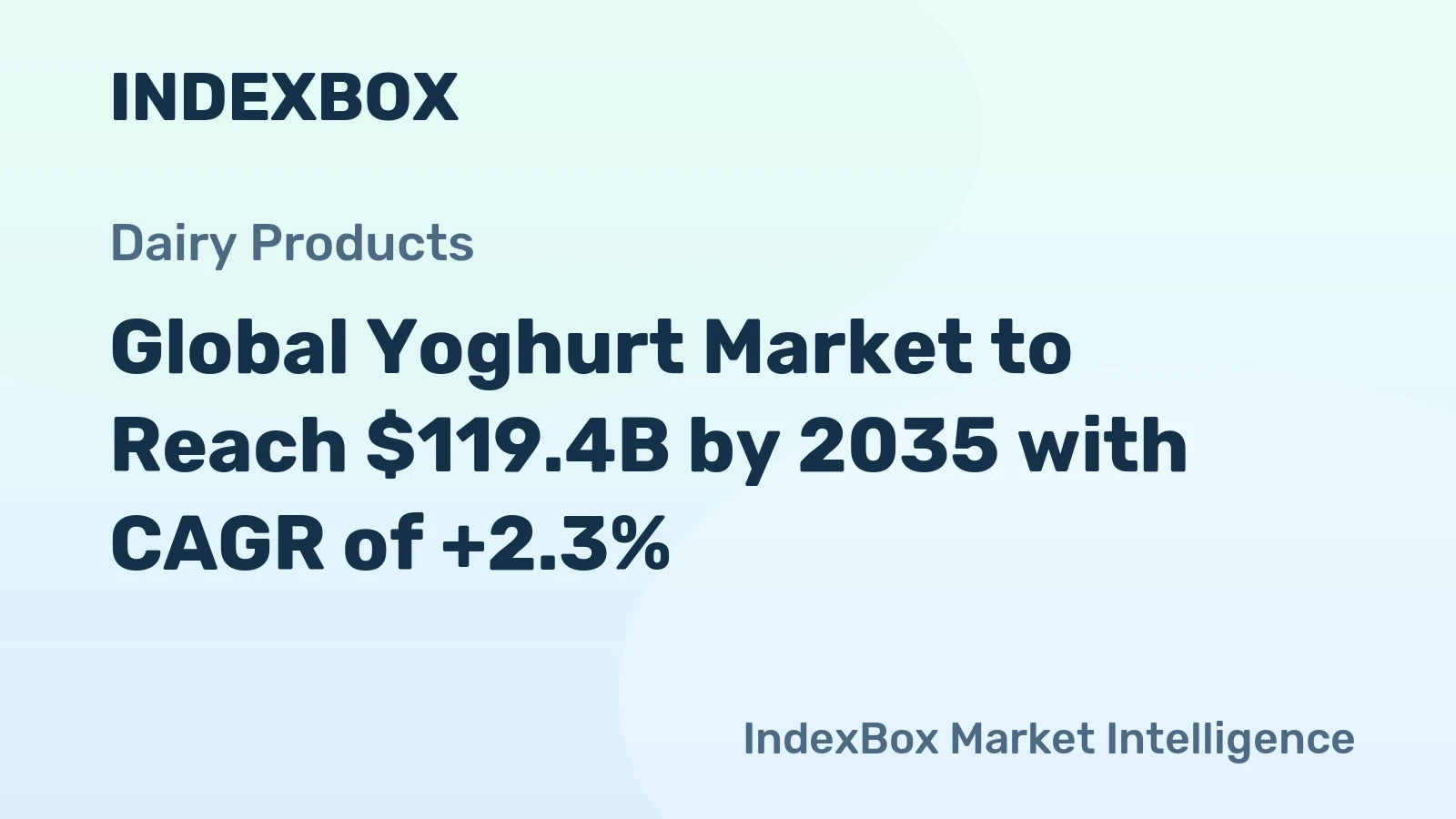 Global Yoghurt Market to Reach $119.4B by 2035 with CAGR of +2.3%