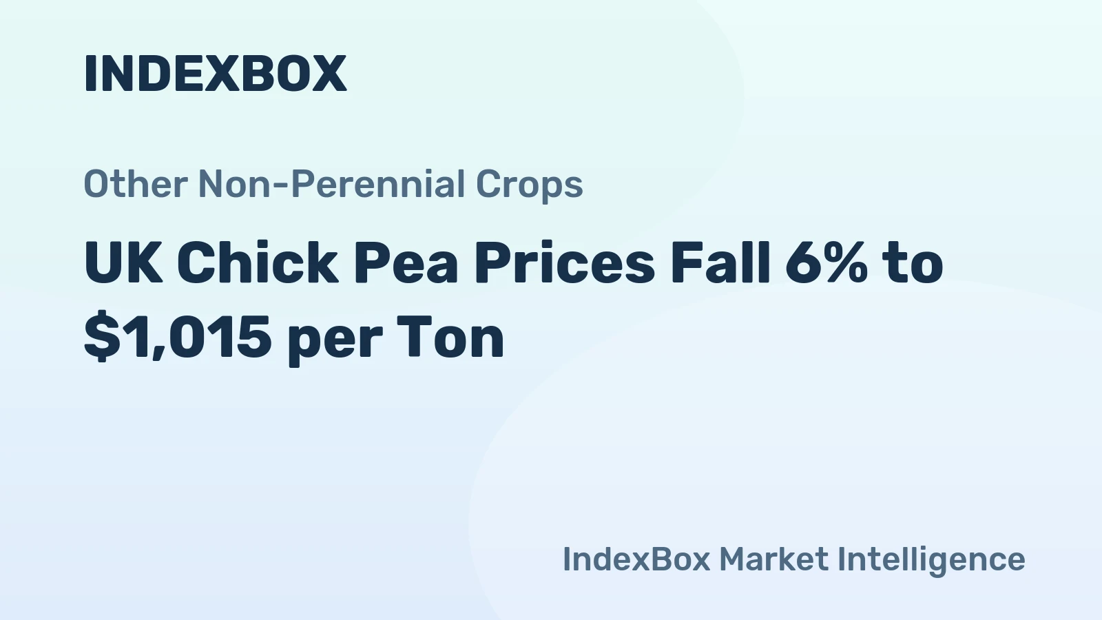 UK Chick Pea Prices Fall 6% to $1,015 per Ton