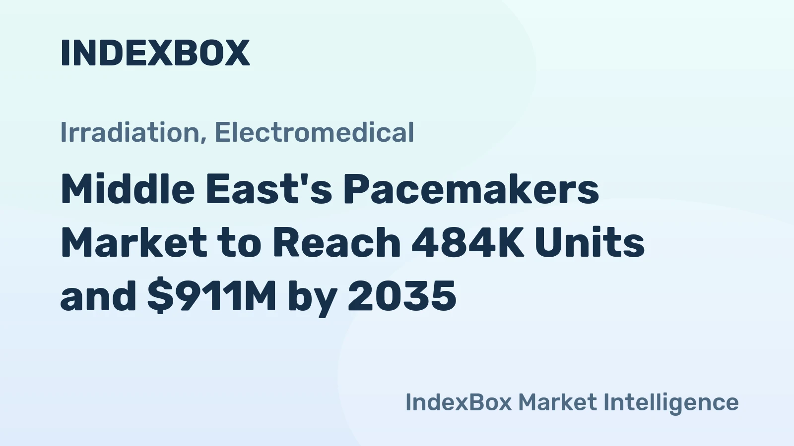 Middle East's Pacemakers Market to Reach 484K Units and $911M by 2035