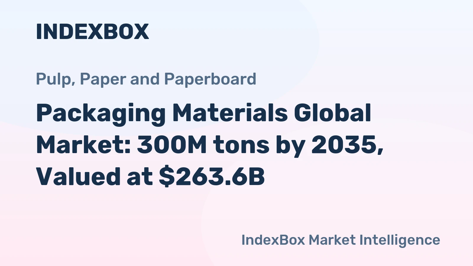 Packaging Materials Global Market: 300M tons by 2035, Valued at $263.6B
