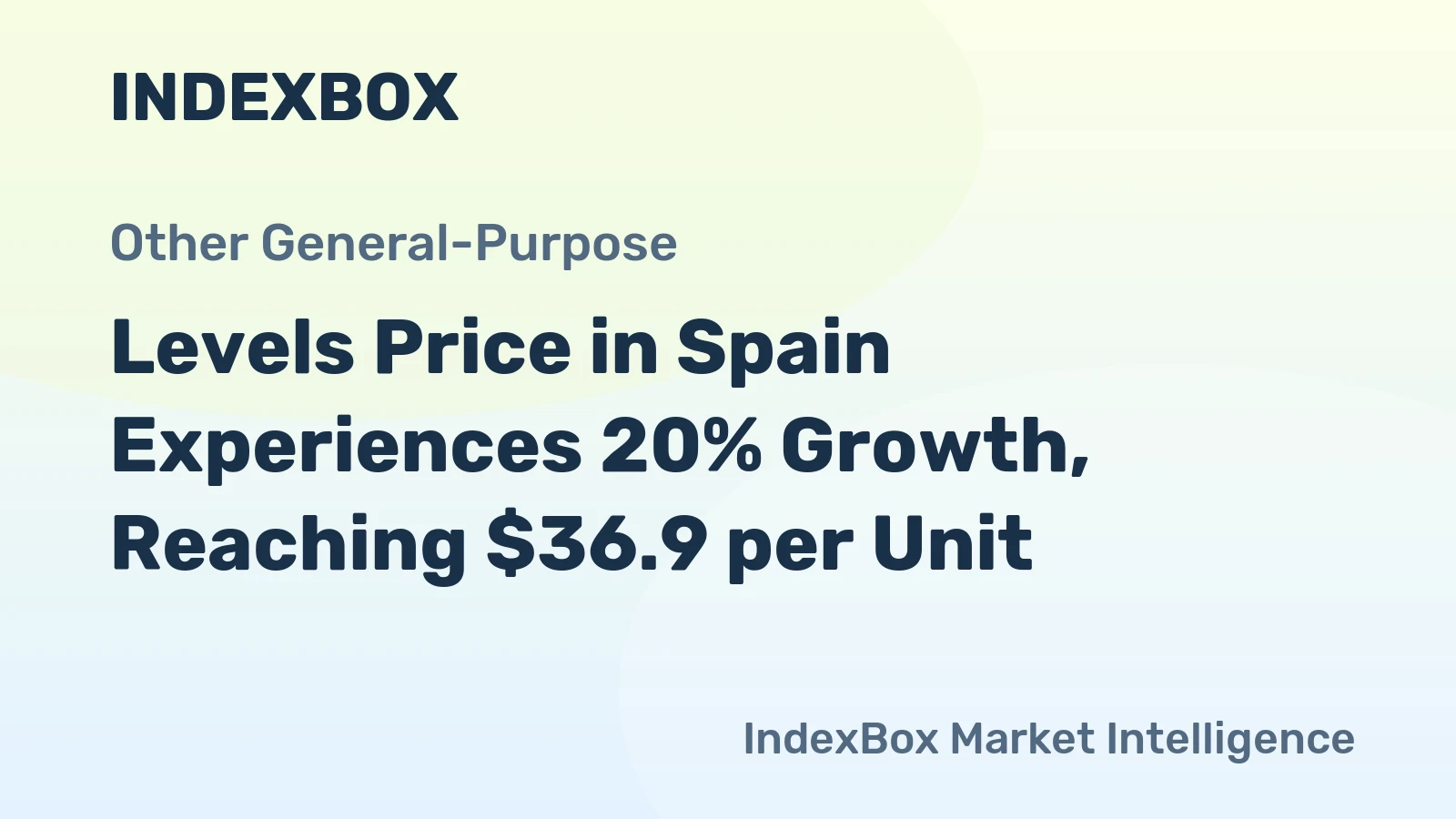 Levels Price in Spain Experiences 20% Growth, Reaching $36.9 per Unit