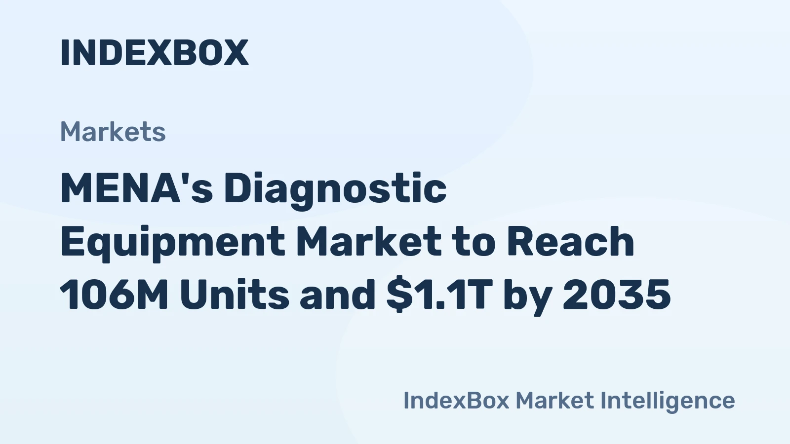 MENA's Diagnostic Equipment Market to Reach 106M Units and $1.1T by 2035