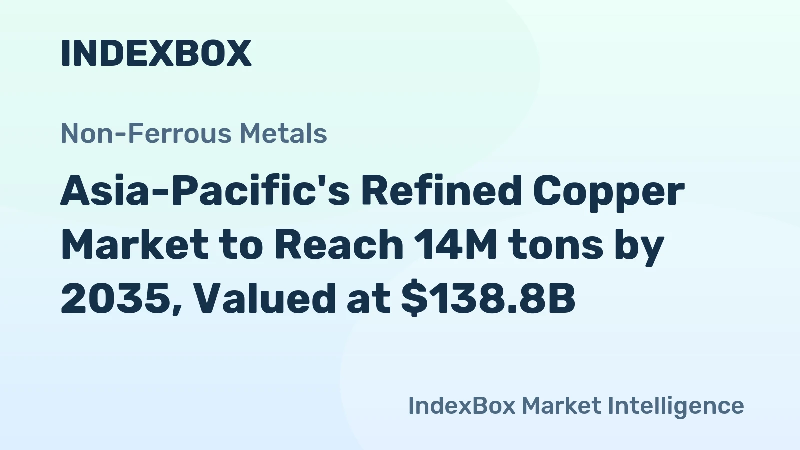 Asia-Pacific's Refined Copper Market to Reach 14M tons by 2035, Valued at $138.8B
