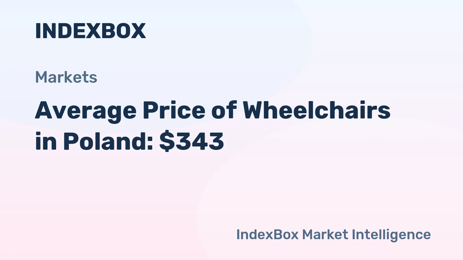 Average Price of Wheelchairs in Poland: $343