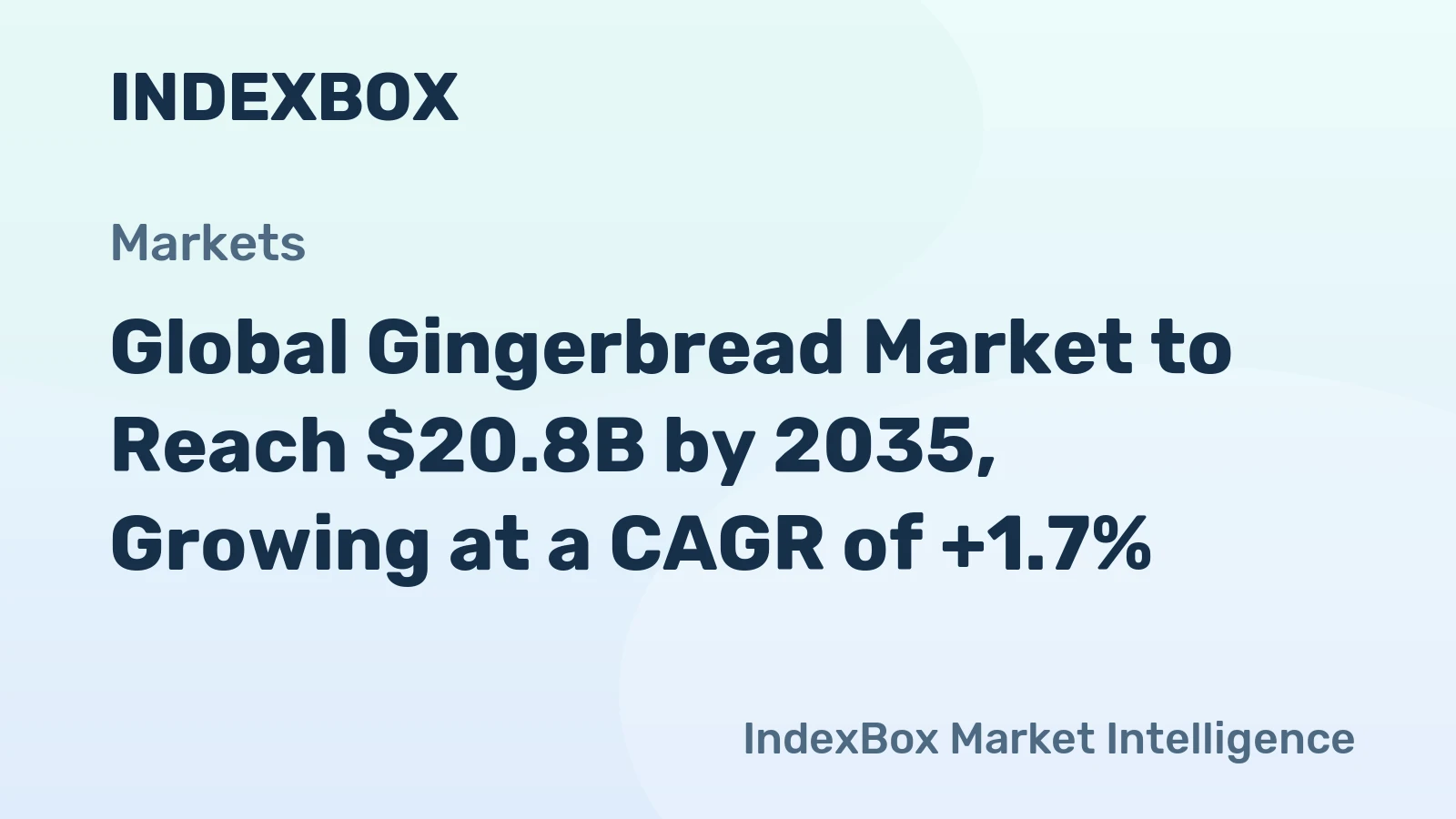 Global Gingerbread Market to Reach $20.8B by 2035, Growing at a CAGR of +1.7%