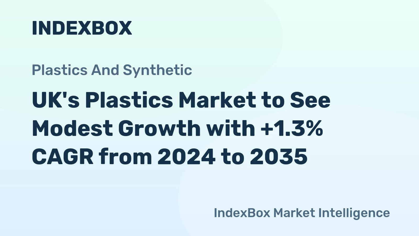UK's Plastics Market to See Modest Growth with +1.3% CAGR from 2024 to 2035