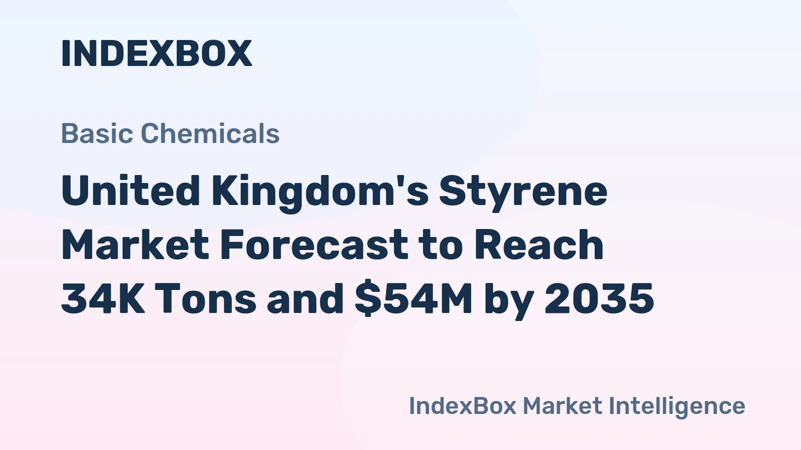 United Kingdom's Styrene Market Forecast to Reach 34K Tons and $54M by 2035