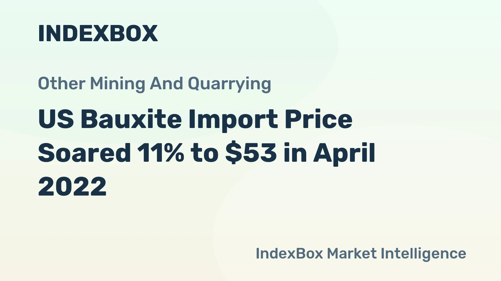 US Bauxite Import Price Soared 11% to $53 in April 2022