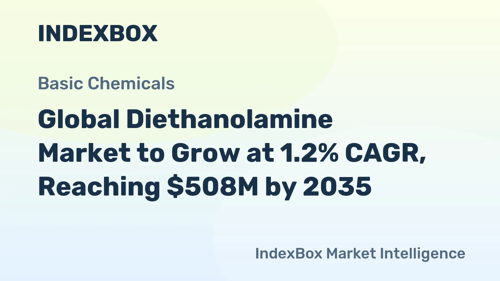 Global Diethanolamine Market to Grow at 1.2% CAGR, Reaching $508M by 2035