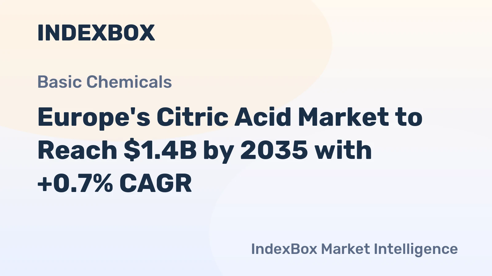 Europe's Citric Acid Market to Reach $1.4B by 2035 with +0.7% CAGR