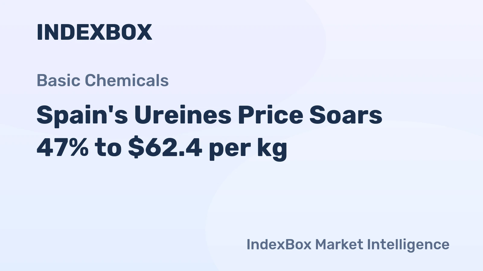 Spain's Ureines Price Soars 47% to $62.4 per kg