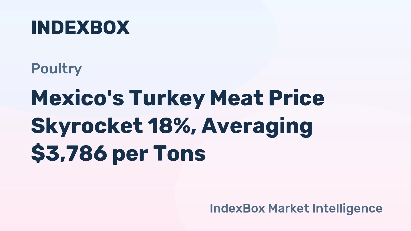 Mexico's Turkey Meat Price Skyrocket 18%, Averaging $3,786 per Tons