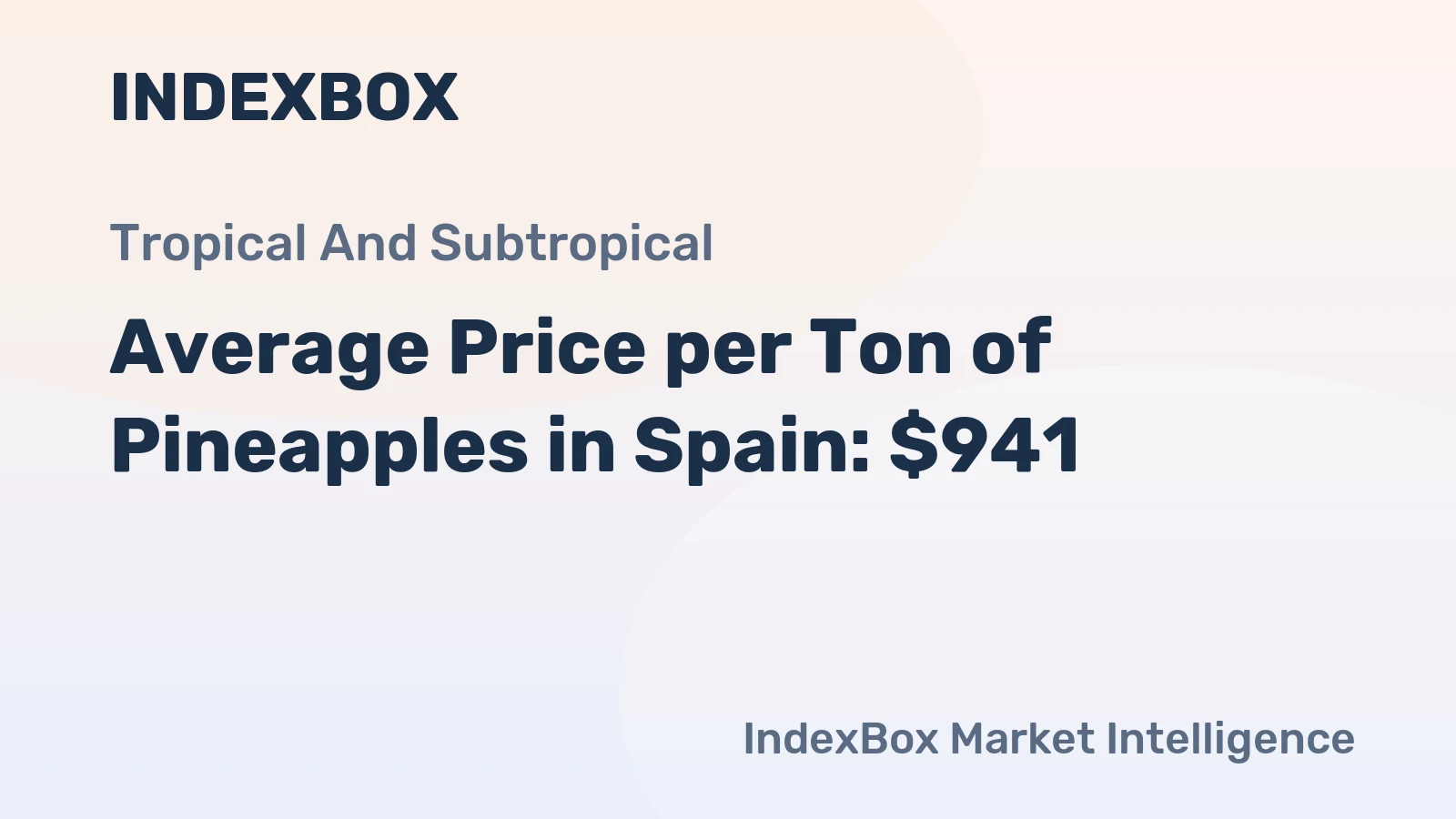 Average Price per Ton of Pineapples in Spain: $941