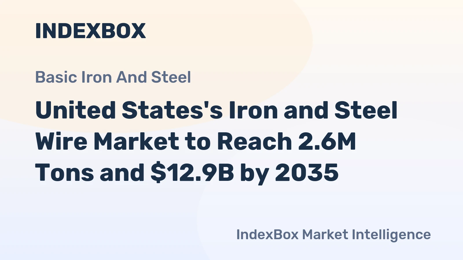 United States's Iron and Steel Wire Market to Reach 2.6M Tons and $12.9B by 2035