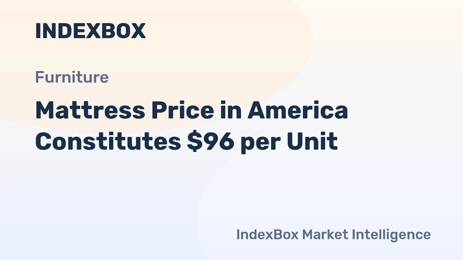 Mattress Price in America Constitutes $96 per Unit