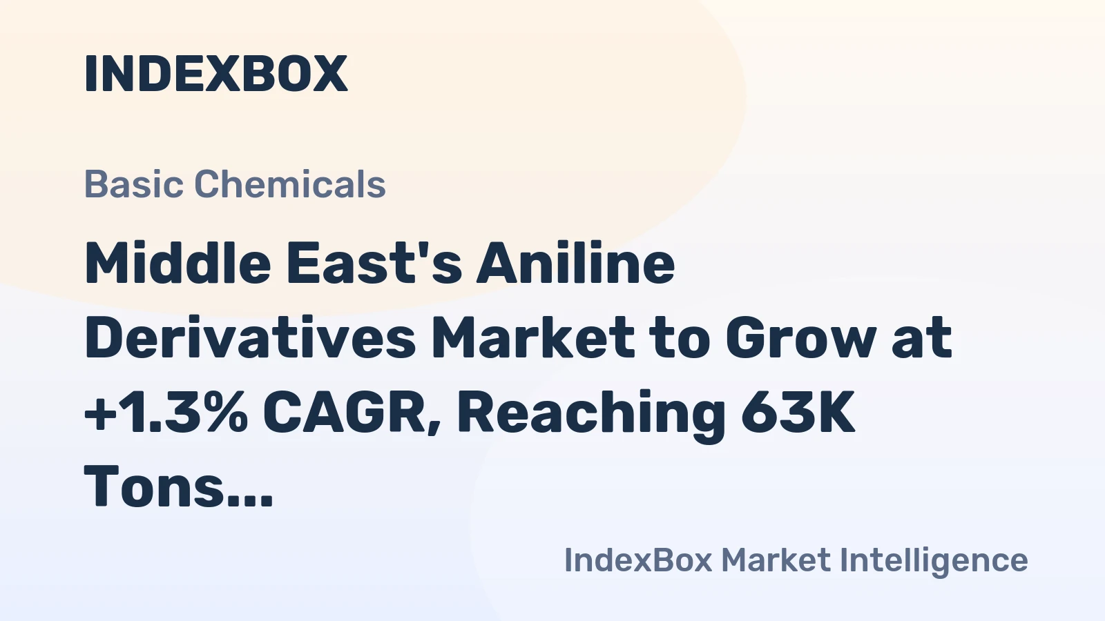 Middle East's Aniline Derivatives Market to Grow at +1.3% CAGR, Reaching 63K Tons by 2035