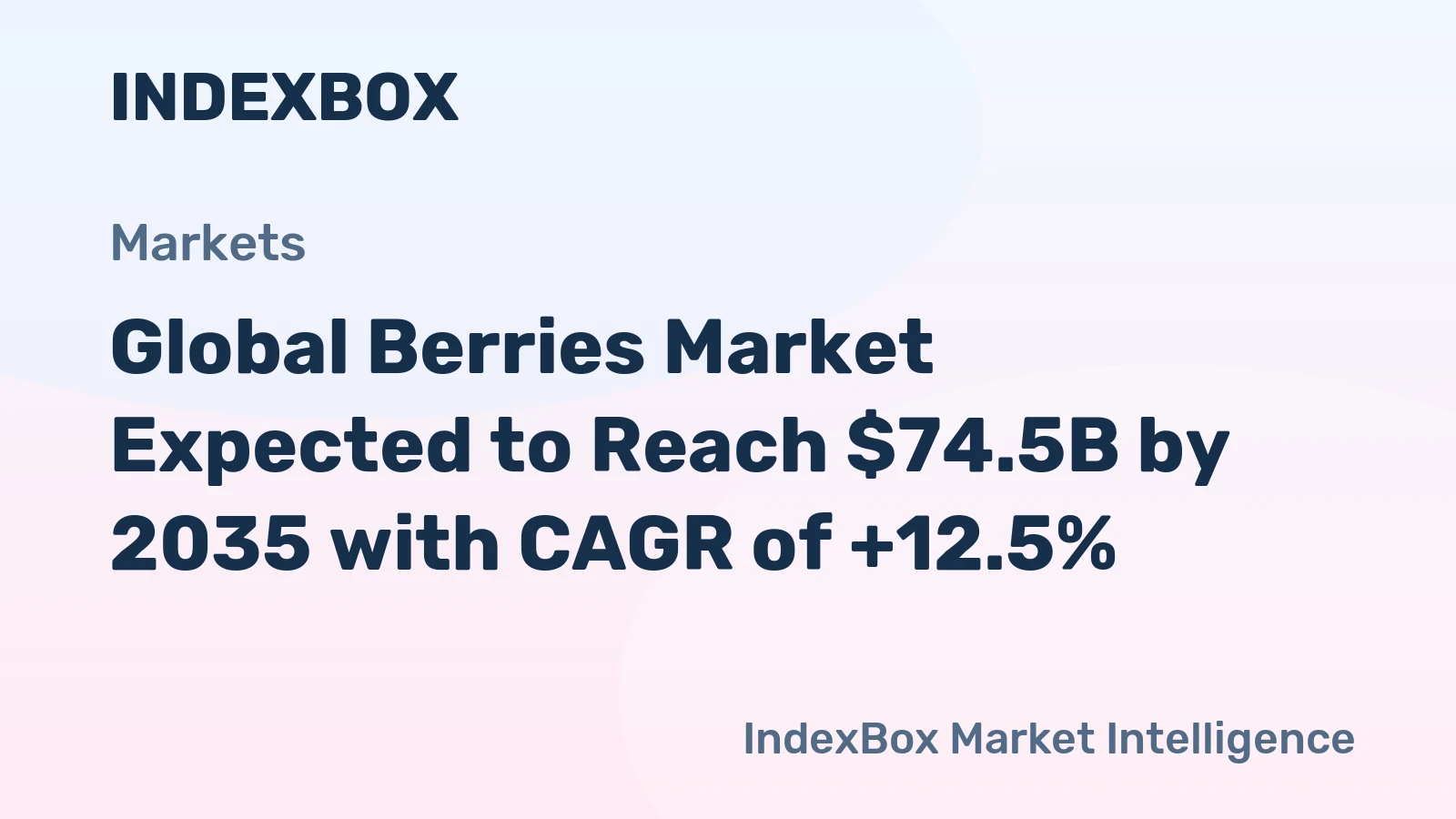 Global Berries Market Expected to Reach $74.5B by 2035 with CAGR of +12.5%