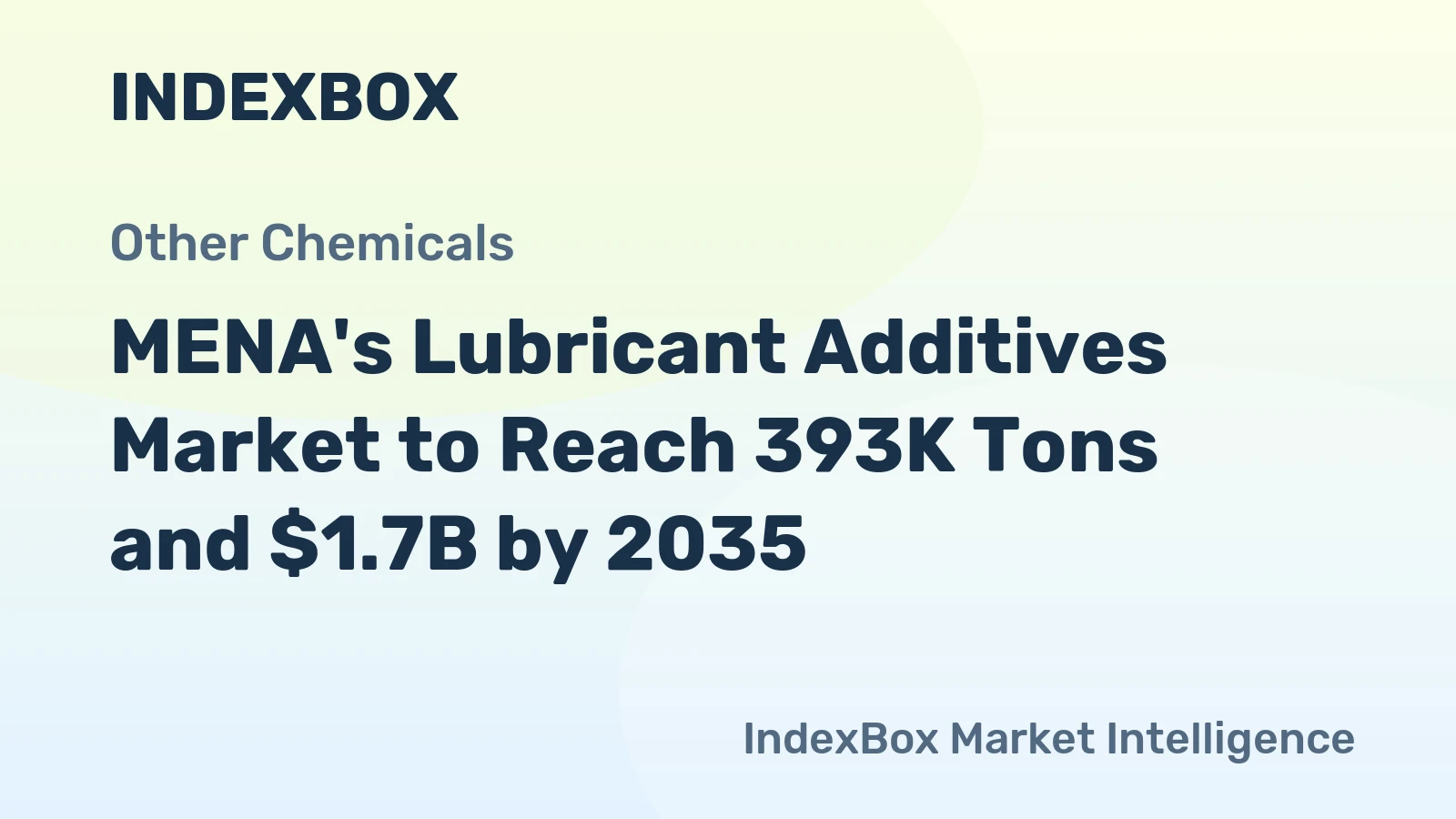 MENA's Lubricant Additives Market to Reach 393K Tons and $1.7B by 2035