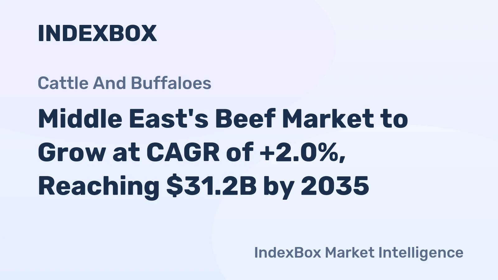 Middle East's Beef Market to Grow at CAGR of +2.0%, Reaching $31.2B by 2035