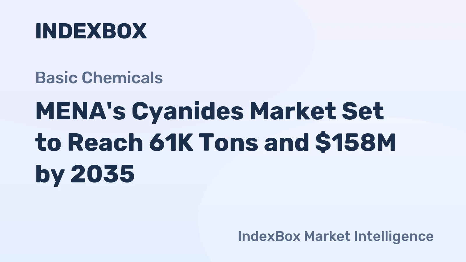 MENA's Cyanides Market Set to Reach 61K Tons and $158M by 2035