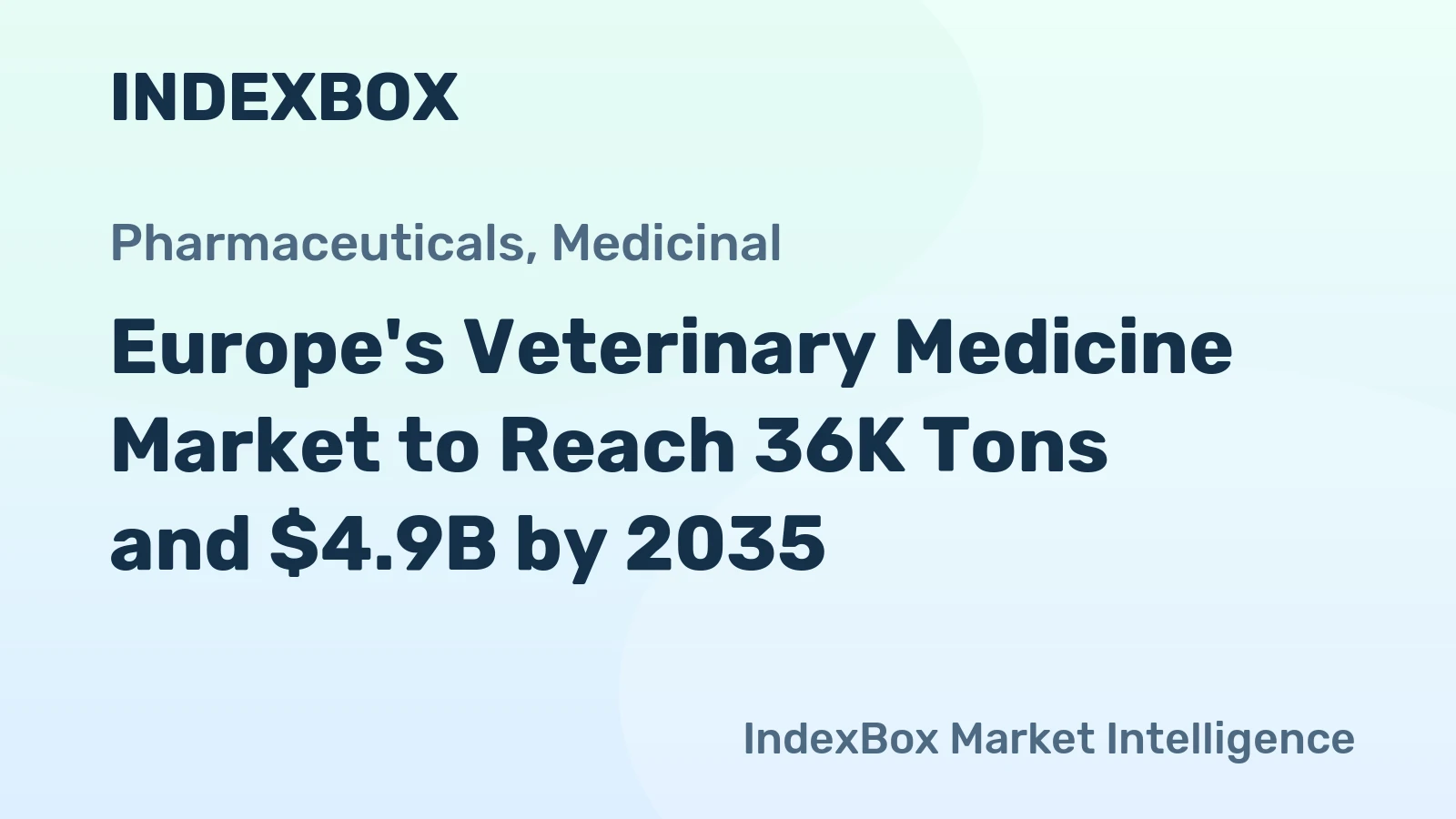 Europe's Veterinary Medicine Market to Reach 36K Tons and $4.9B by 2035