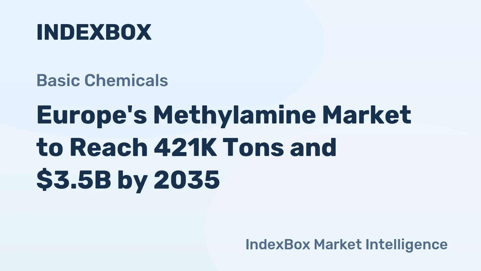 Europe's Methylamine Market to Reach 421K Tons and $3.5B by 2035