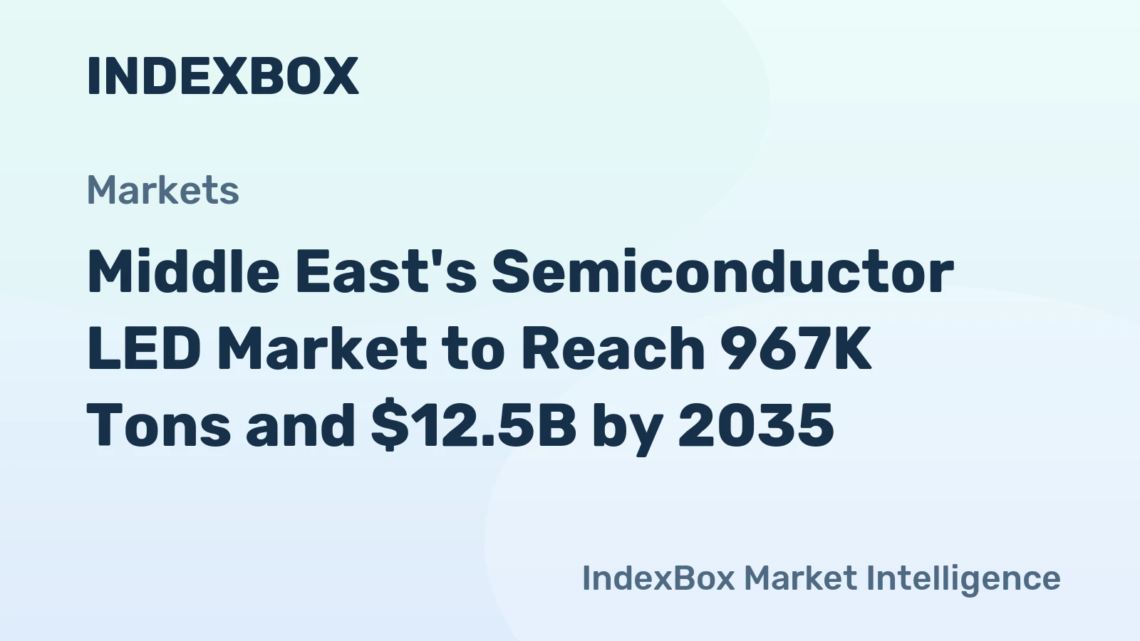 Middle East's Semiconductor LED Market to Reach 967K Tons and $12.5B by 2035