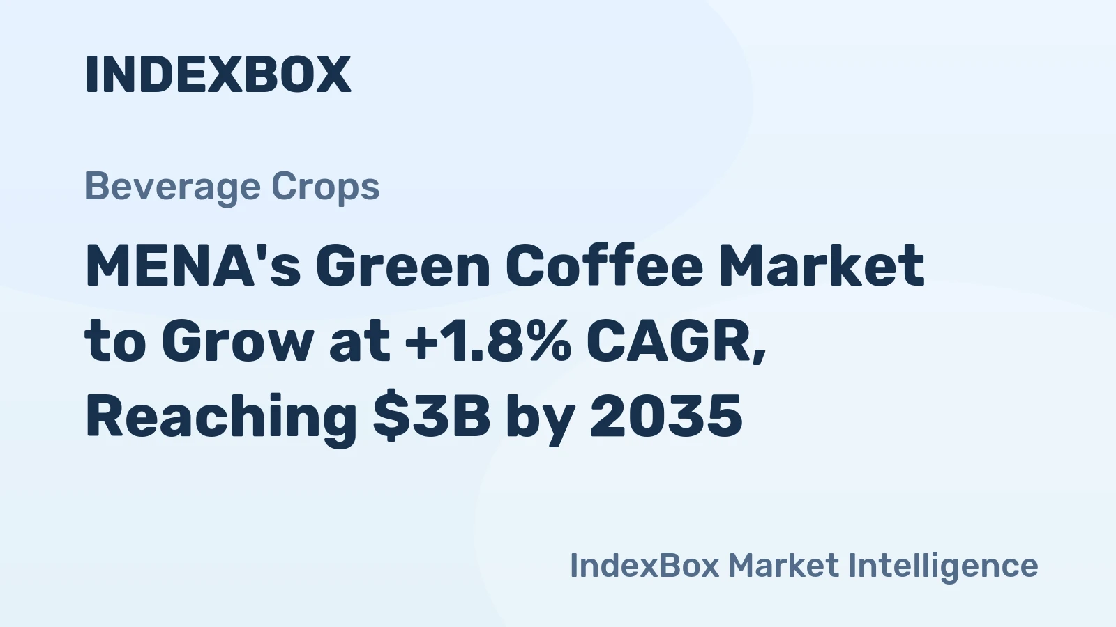MENA's Green Coffee Market to Grow at +1.8% CAGR, Reaching $3B by 2035