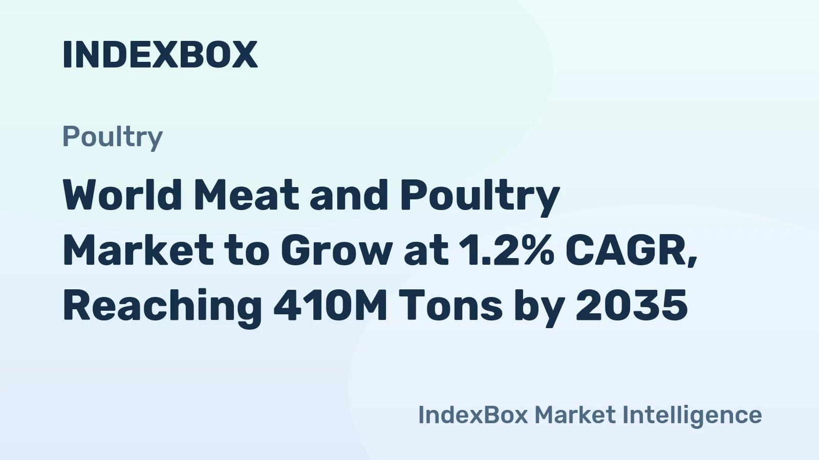 World Meat and Poultry Market to Grow at 1.2% CAGR, Reaching 410M Tons by 2035